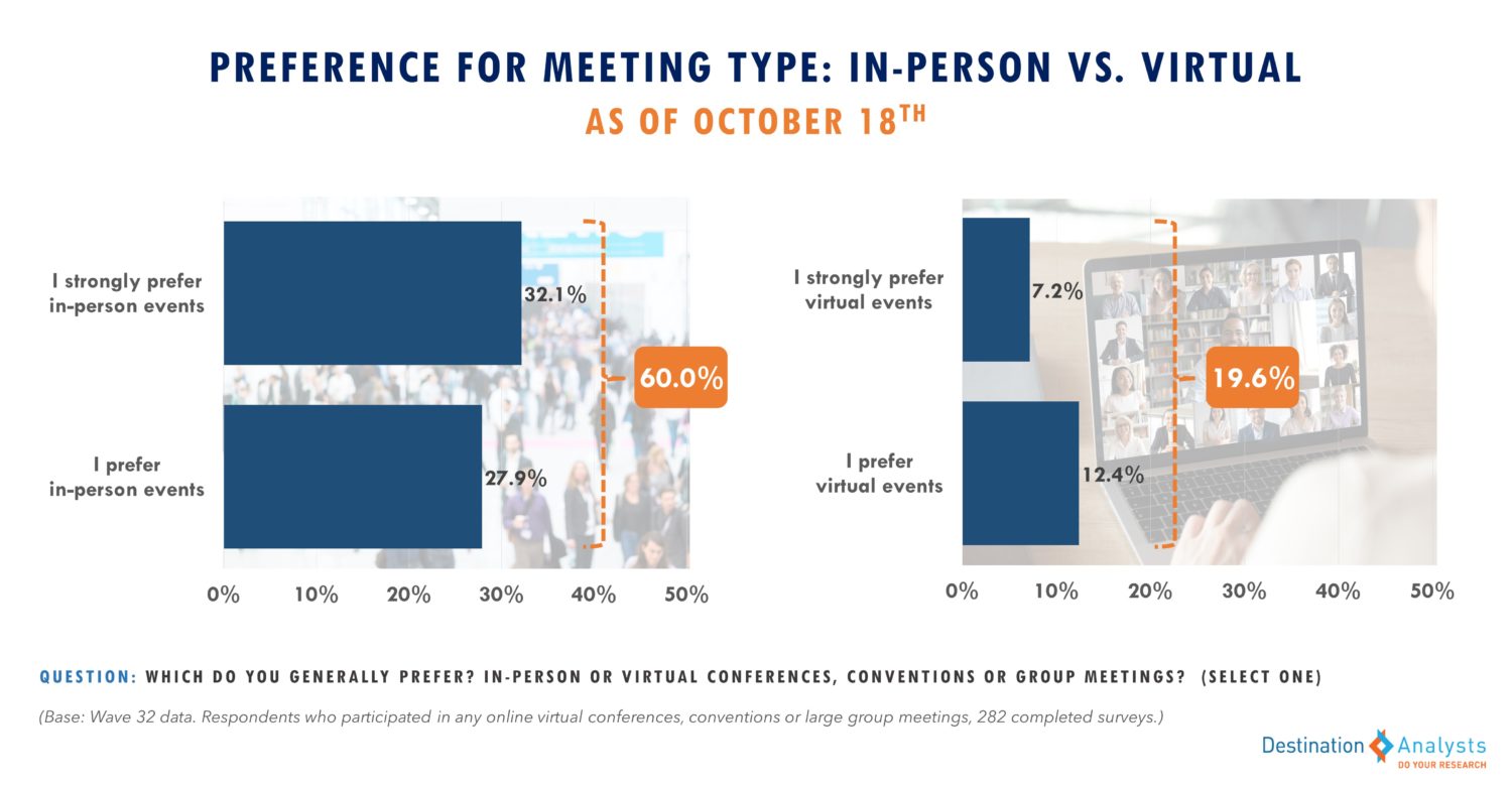 Wave 32-Preference for meeting type- Virtual vs. In-person V2 ...